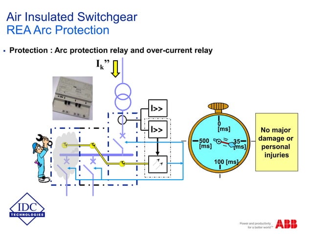 2015 Arc Flash Conference MV Switchgear Standards | PPTX | Consumer ...