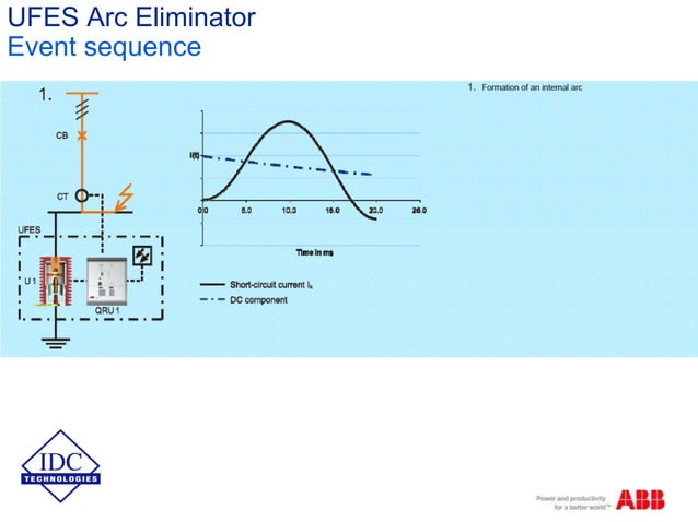 2015 Arc Flash Conference MV Switchgear Standards | PPTX | Consumer ...