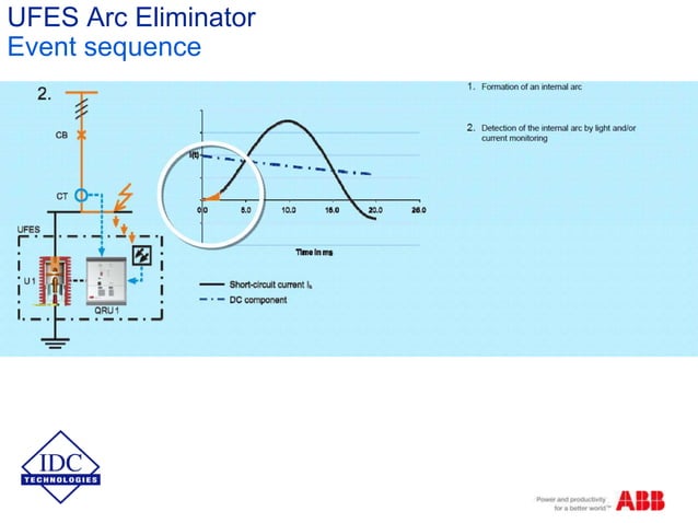 2015 Arc Flash Conference MV Switchgear Standards | PPTX | Consumer ...