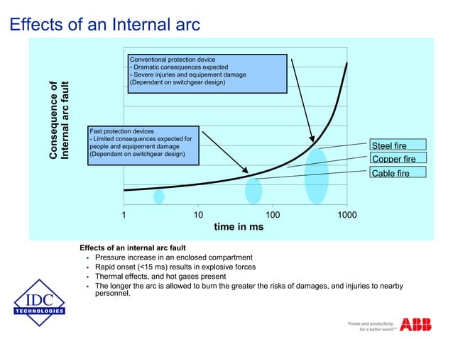 2015 Arc Flash Conference MV Switchgear Standards | PPTX | Consumer ...