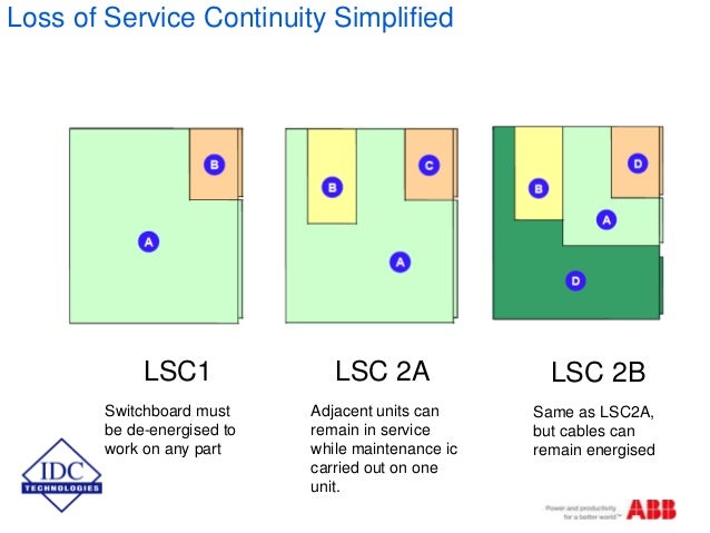 2015 Arc Flash Conference MV Switchgear Standards