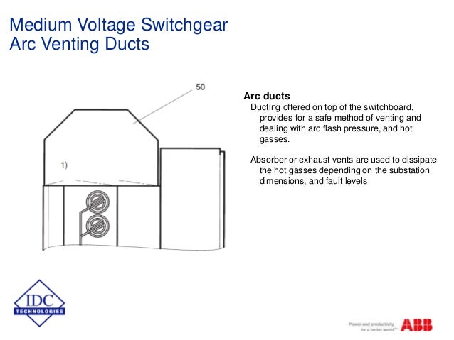 2015 Arc Flash Conference MV Switchgear Standards