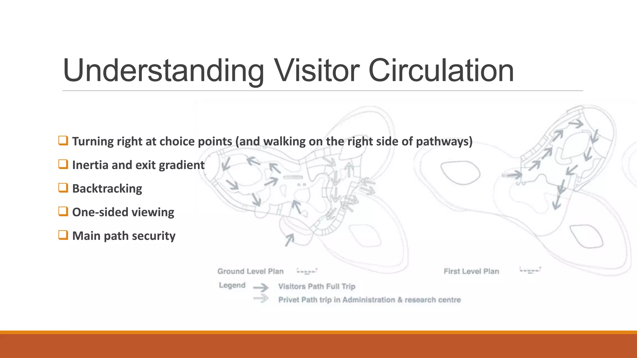 Visitors, Movement, and Circulation in Museums | PPTX