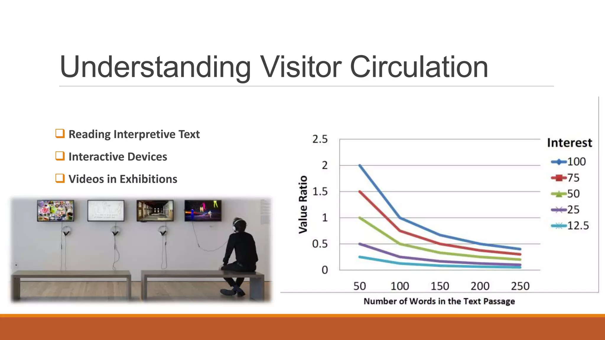 Visitors, Movement, and Circulation in Museums | PPTX