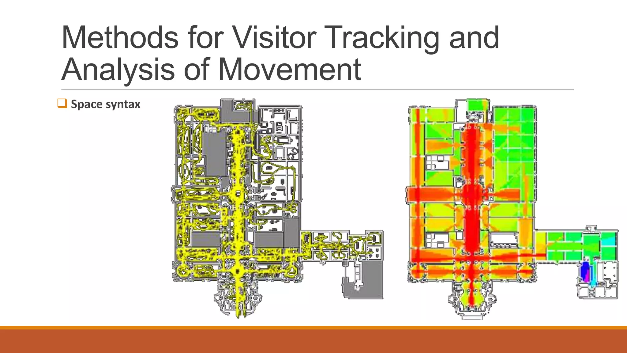 Visitors, Movement, and Circulation in Museums | PPTX