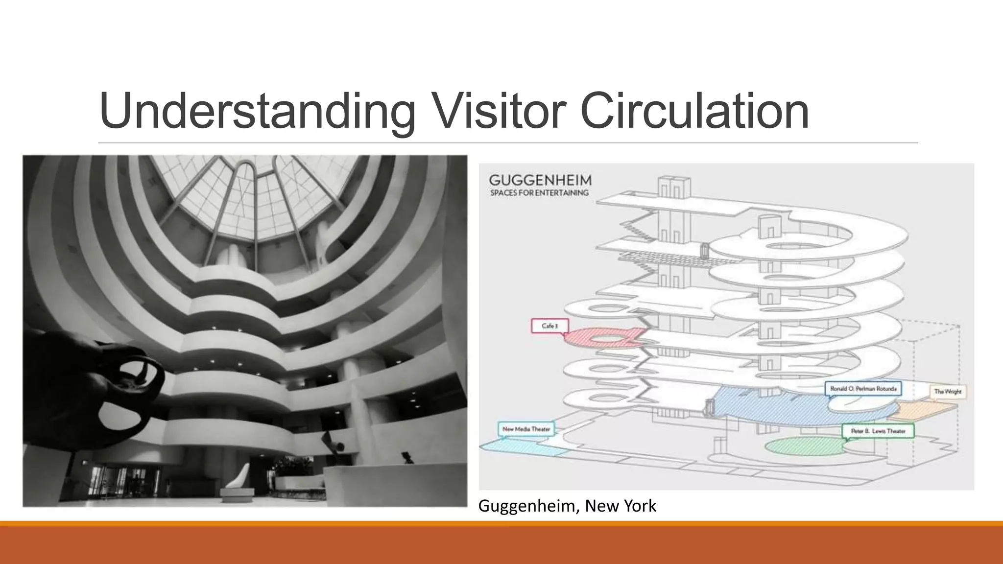 Visitors, Movement, and Circulation in Museums | PPTX