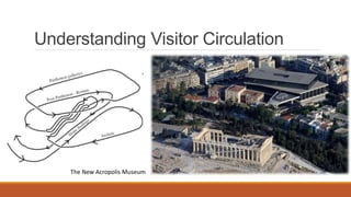 Visitors, Movement, and Circulation in Museums | PPTX