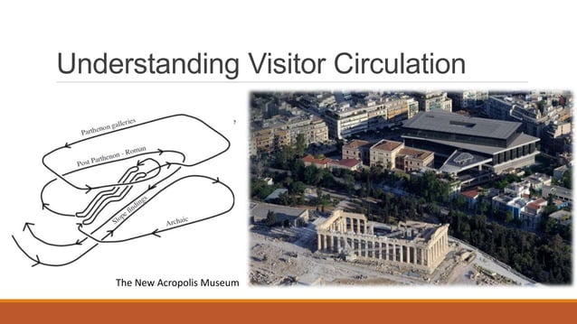 Visitors, Movement, and Circulation in Museums | PPTX | Museums & Galleries | Attractions