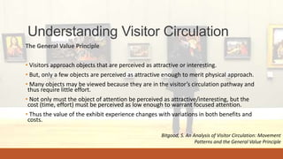 Visitors, Movement, and Circulation in Museums | PPTX