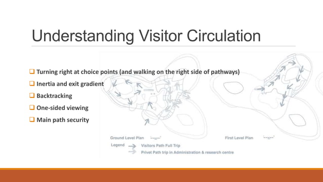 Visitors, Movement, and Circulation in Museums | PPTX | Museums & Galleries | Attractions