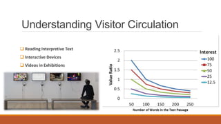 Visitors, Movement, and Circulation in Museums | PPTX