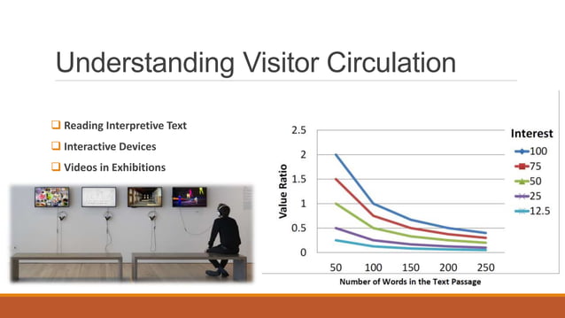 Visitors, Movement, and Circulation in Museums | PPTX | Museums ...