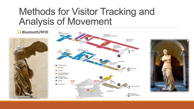 Visitors, Movement, and Circulation in Museums | PPTX | Museums ...