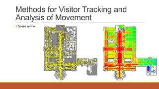 Visitors, Movement, and Circulation in Museums | PPTX