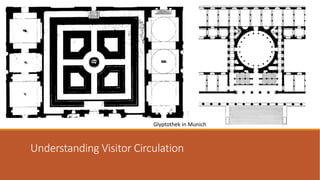 Visitors, Movement, and Circulation in Museums | PPTX