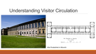 Visitors, Movement, and Circulation in Museums | PPTX