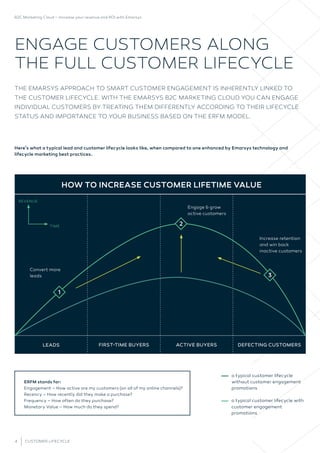 B2C Marketing Cloud Brochure - UK - English | PDF