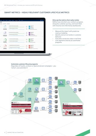 B2C Marketing Cloud Brochure - UK - English | PDF