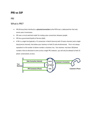 SIP V PRI SIMPLIFIED | PDF