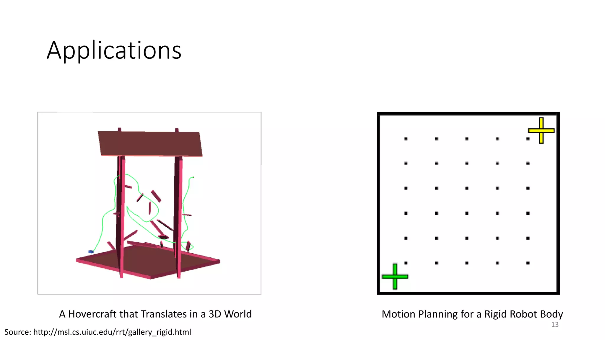 Rapidly-Exploring Random Tree | PPSX