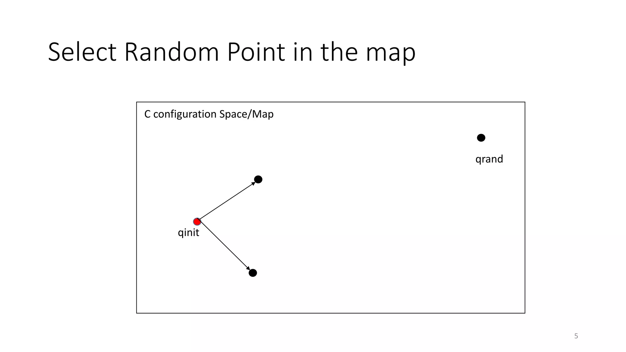 Rapidly-Exploring Random Tree | PPSX | Robotics | Technology & Computing