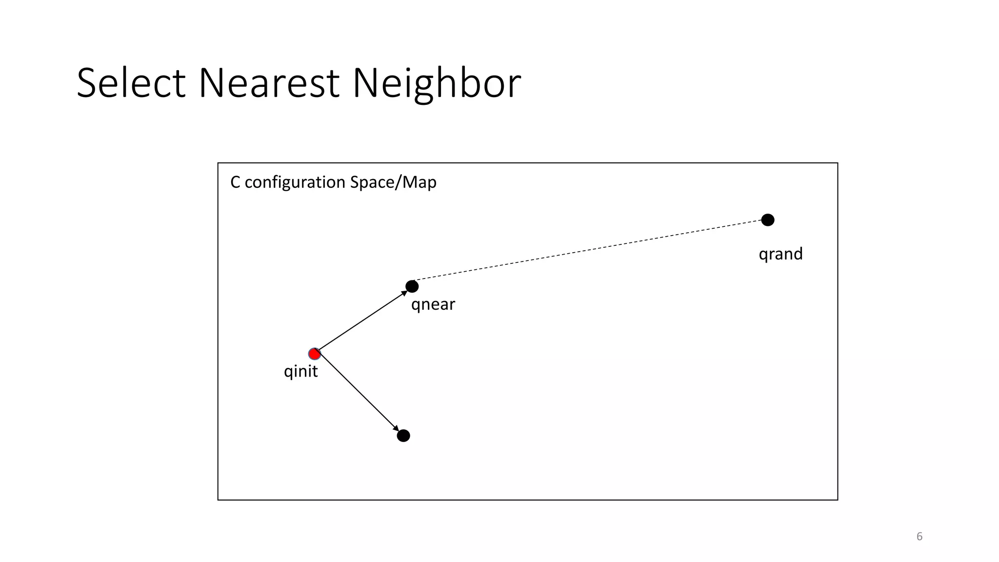 Rapidly-Exploring Random Tree | PPSX