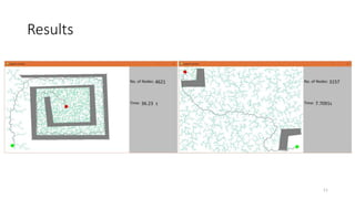 Rapidly-Exploring Random Tree | PPSX