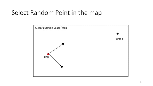 Rapidly-Exploring Random Tree | PPSX | Robotics | Technology & Computing
