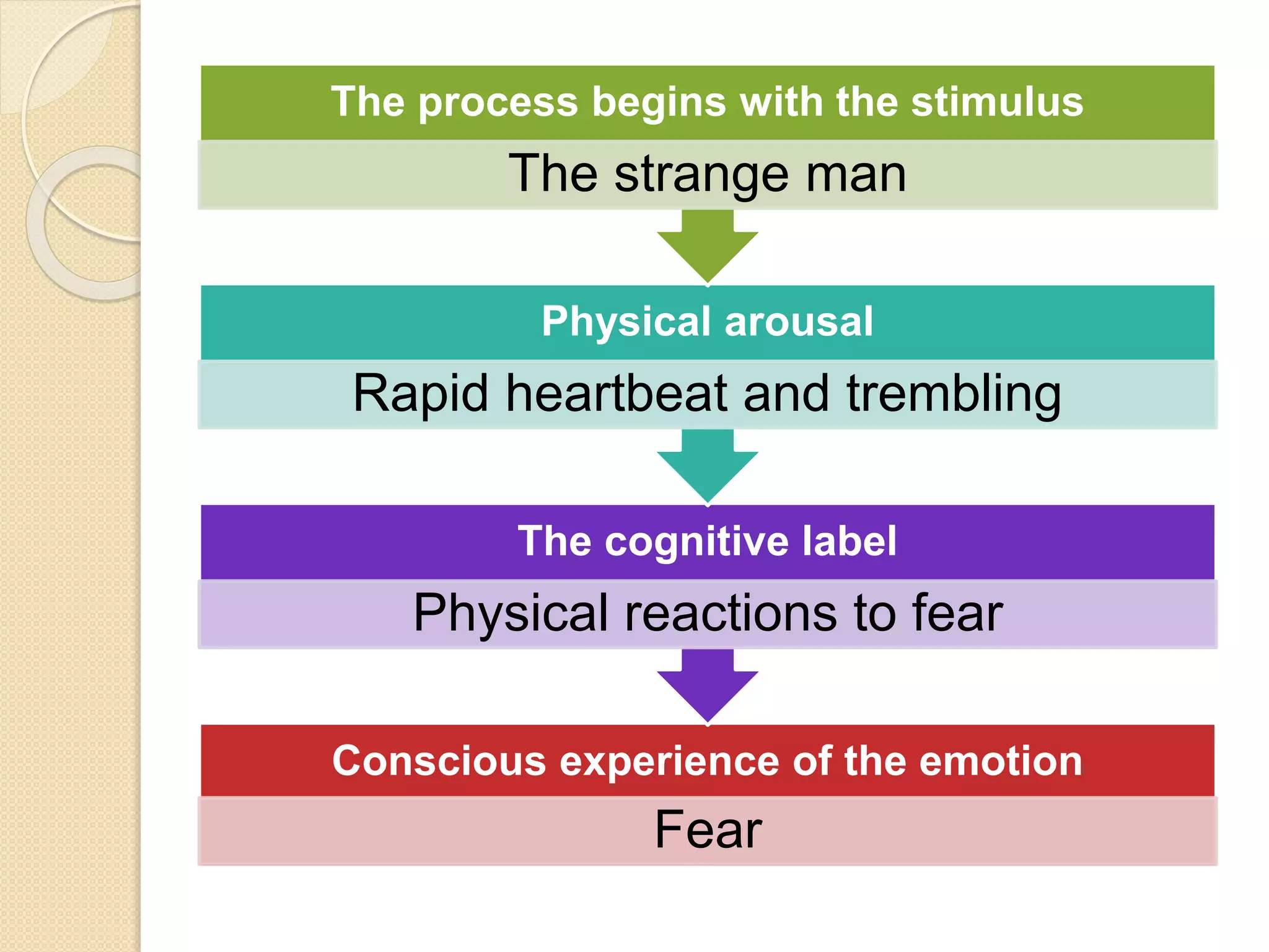 Affect and cognition | PPTX