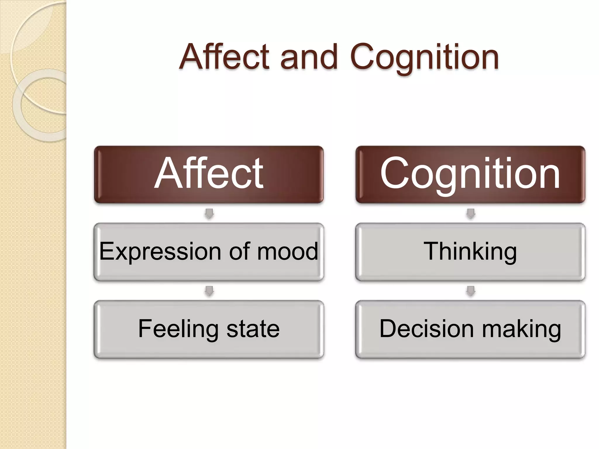 Affect and cognition | PPTX