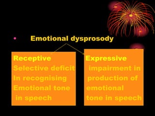 Affect and emotional_disorders | PPTX