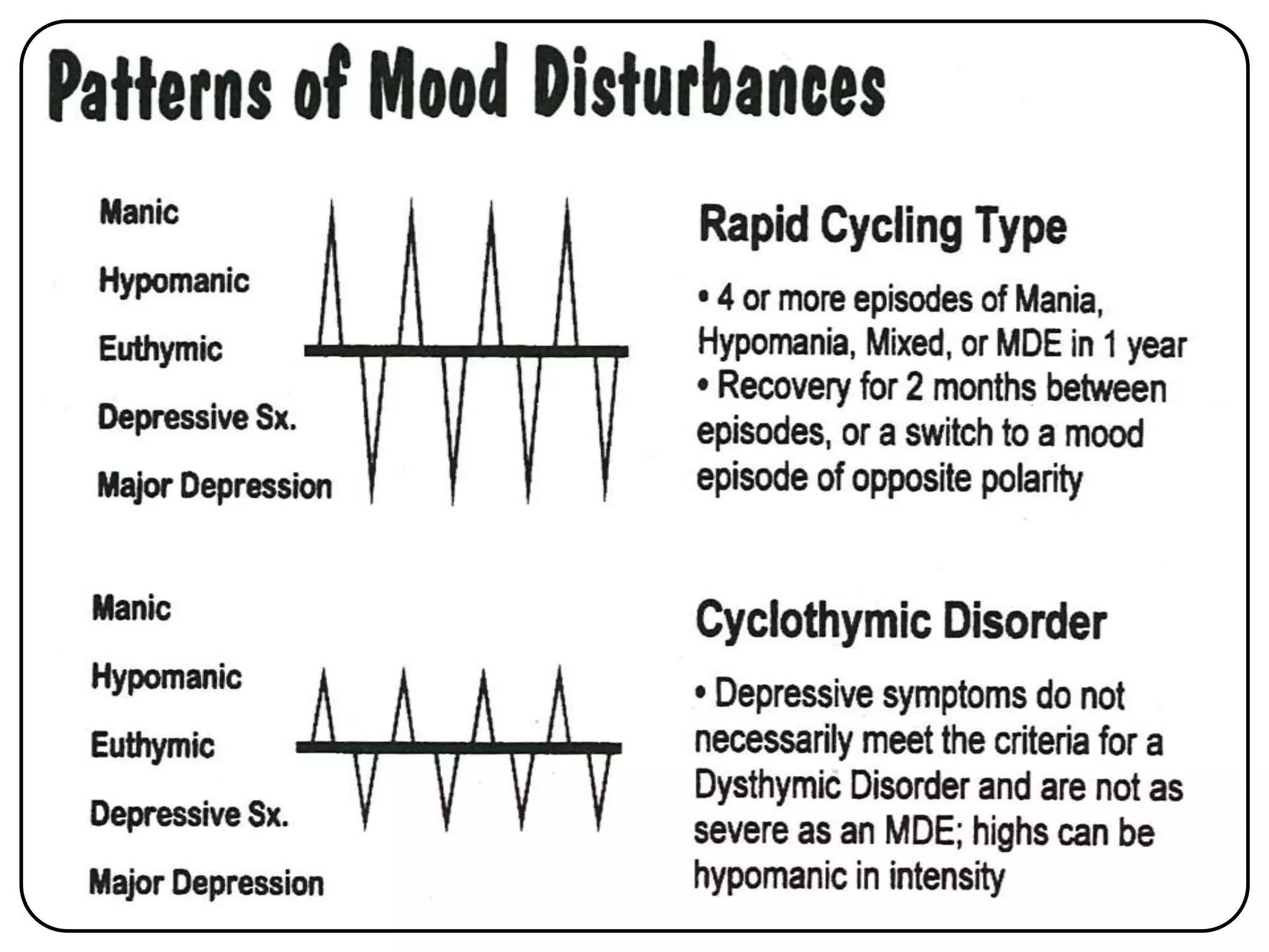 Affect and Mood | PPTX