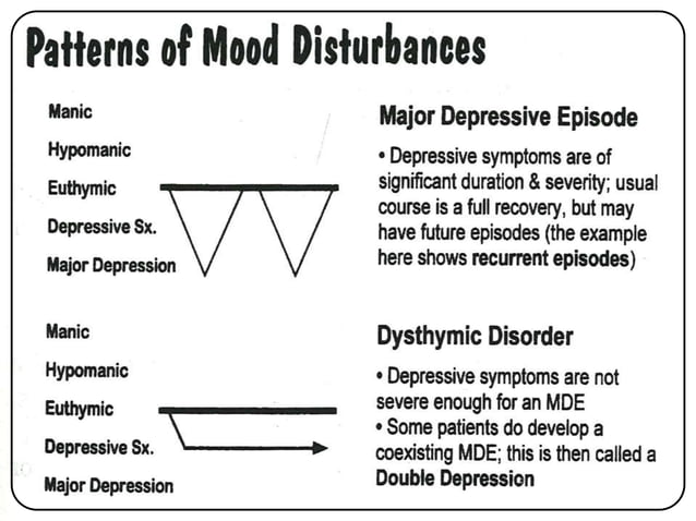 Affect and Mood | PPTX
