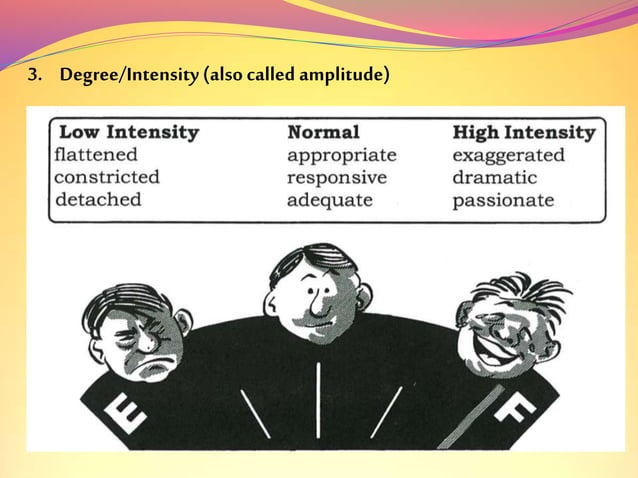 Affect and Mood | PPTX