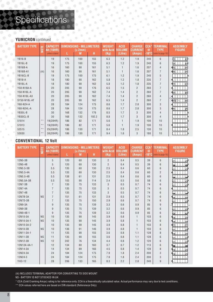 Yuasa Motorcycle Battery Fitment Guide | Reviewmotors.co