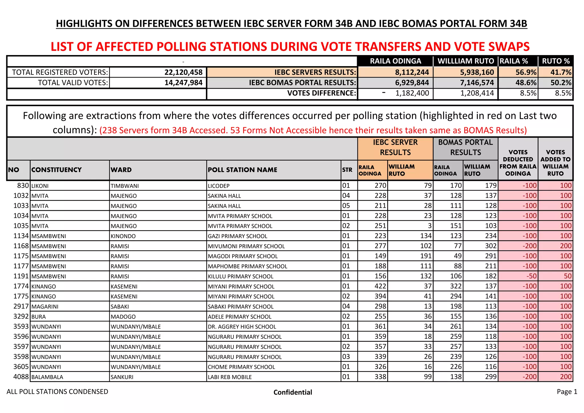 affected_poll_stations.pdf