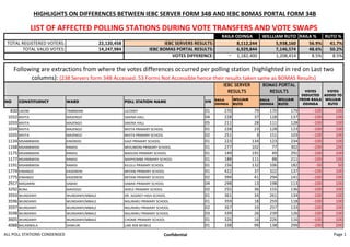 affected_poll_stations.pdf