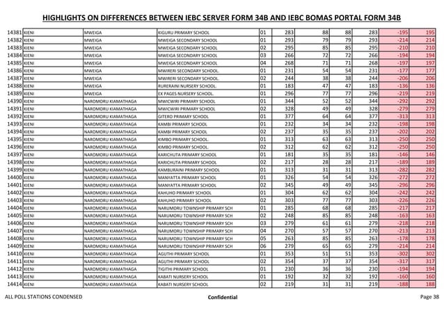 affected_poll_stations.pdf