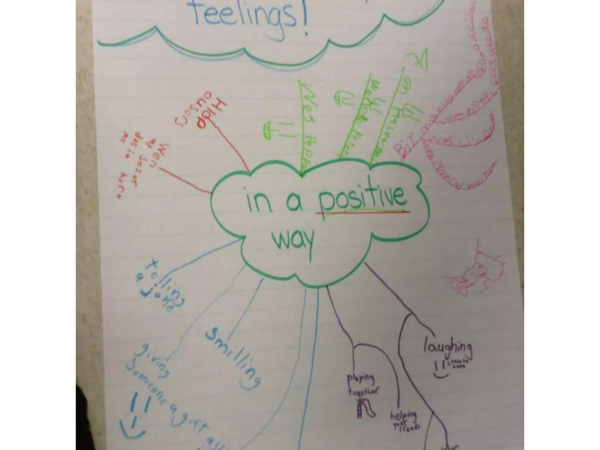 Affecting feelings group brainstorm | PPTX