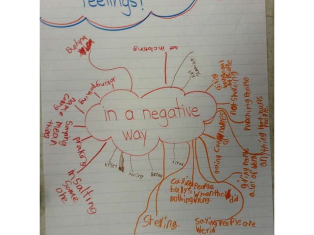 Affecting feelings group brainstorm | PPTX