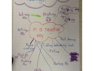 Affecting feelings group brainstorm | PPTX