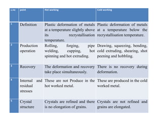 Affecting mechanical properties | PPTX