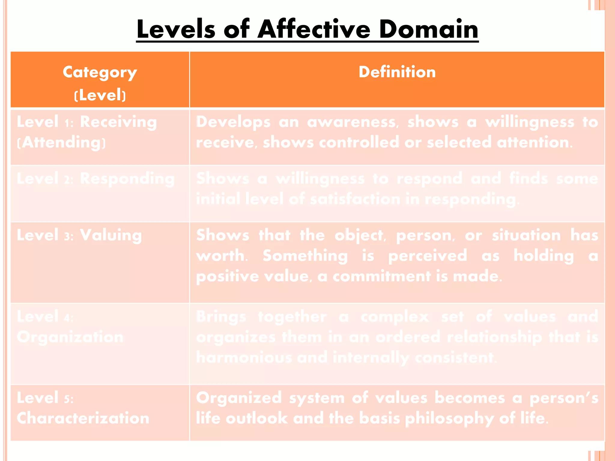 Affective assessment | PPTX