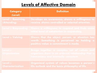 Affective assessment | PPTX