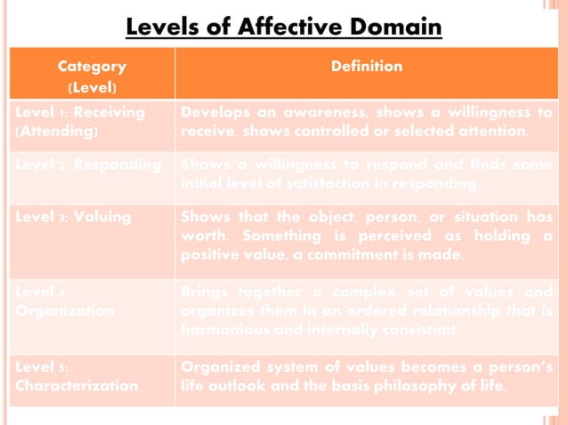Affective assessment | PPTX