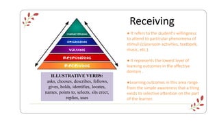 AFFECTIVE-COMPETENCIES-PED-18 for school.pptx