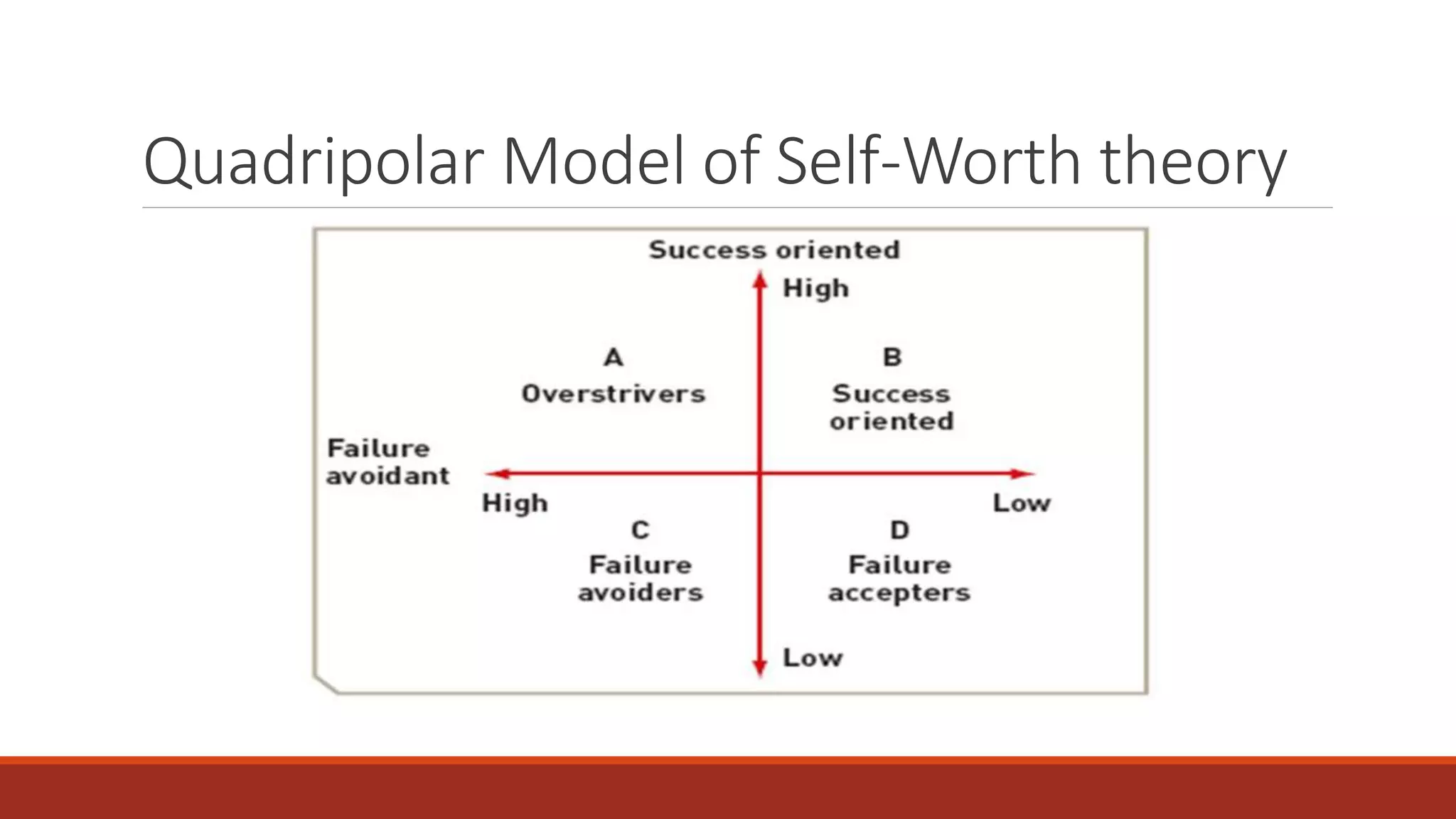 Affective-Factors-in-Motivation (1).pptx