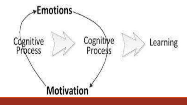 Affective-Factors-in-Motivation (1).pptx
