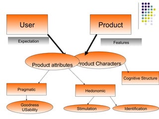 Affective Interaction | PPT