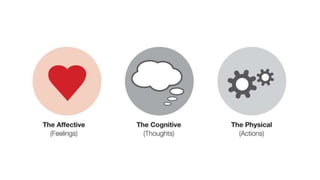 Affective Assessment | PPTX